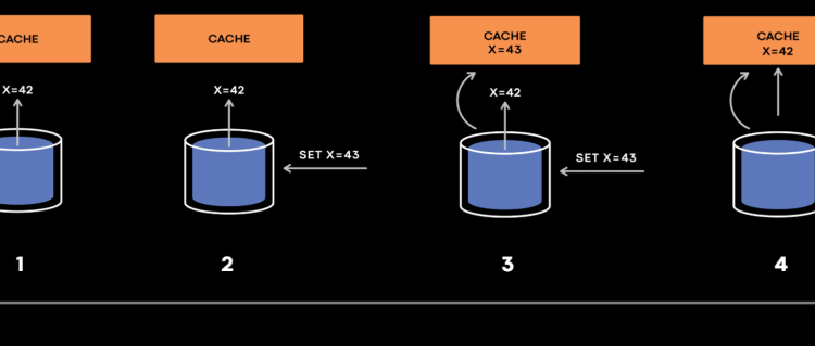 Cache made consistent: Meta’s cache invalidation solution | DAILY ... Cache made consistent: Meta’s cache invalidation solution | DAILY ...